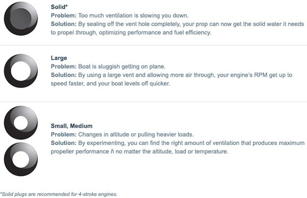 PowerTech RKR3 Propeller E/J 90-300 HP | Get A Prop