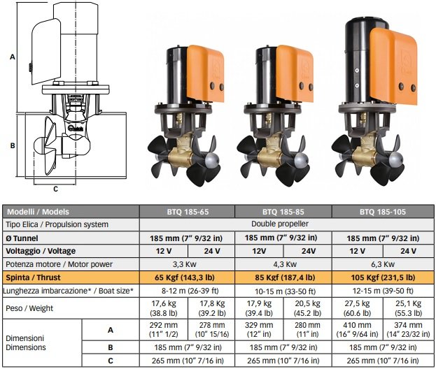 BTQ 185 DC Bow Thruster | Quick